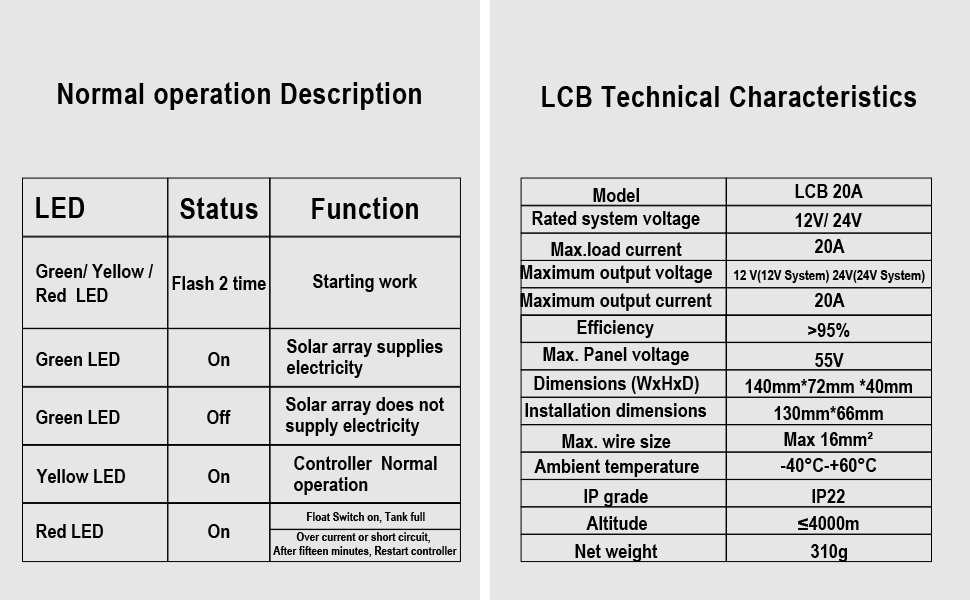 UPNE-TECH Solar Charge Controller