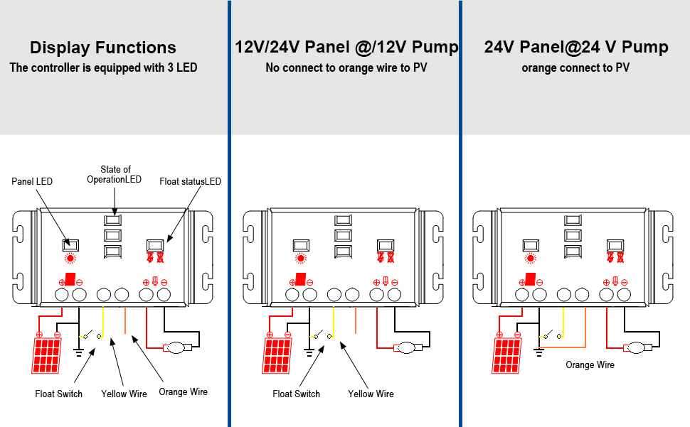 UPNE-TECH Solar Charge Controller